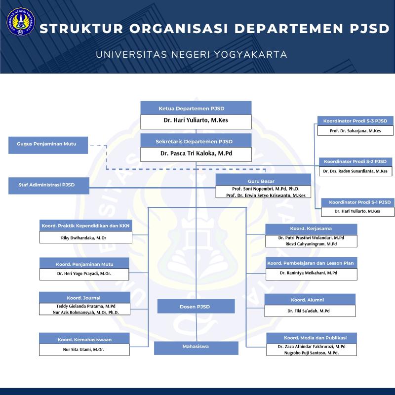 Struktur Organisasi | Program Studi S1 PGSD Pendidikan Jasmani